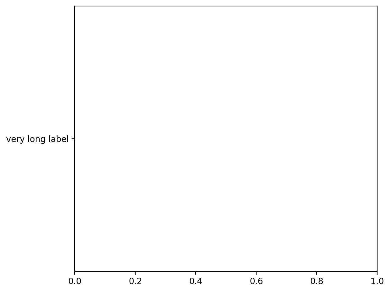 Abra espaço para ylabel usando axes grid Matplotlib Visualização
