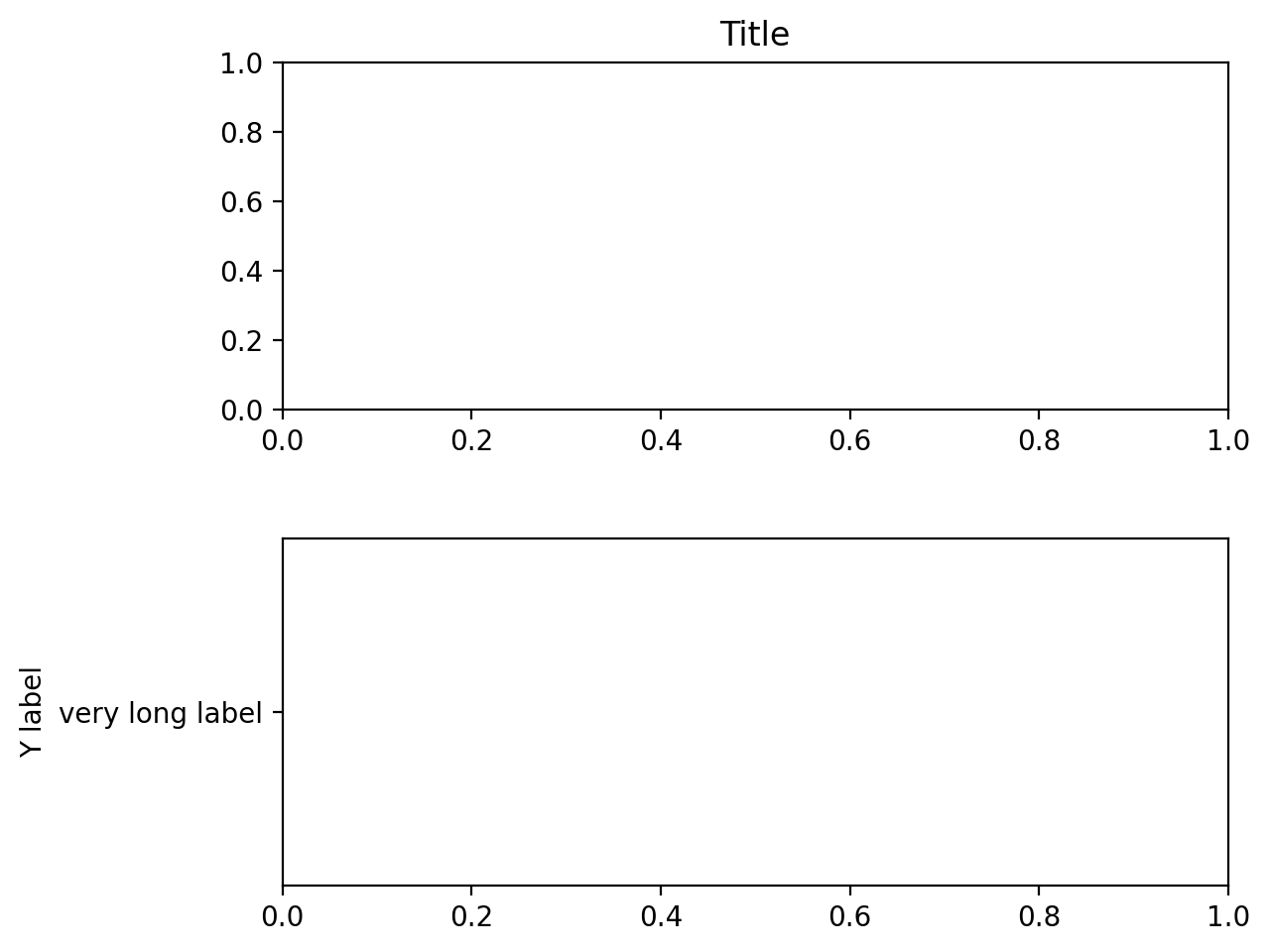 Abra espaço para ylabel usando axes grid Matplotlib Visualização
