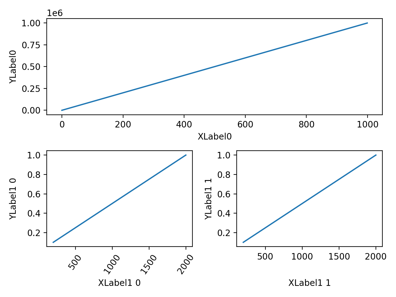Alinhando rótulos_Matplotlib - Visualização com Python