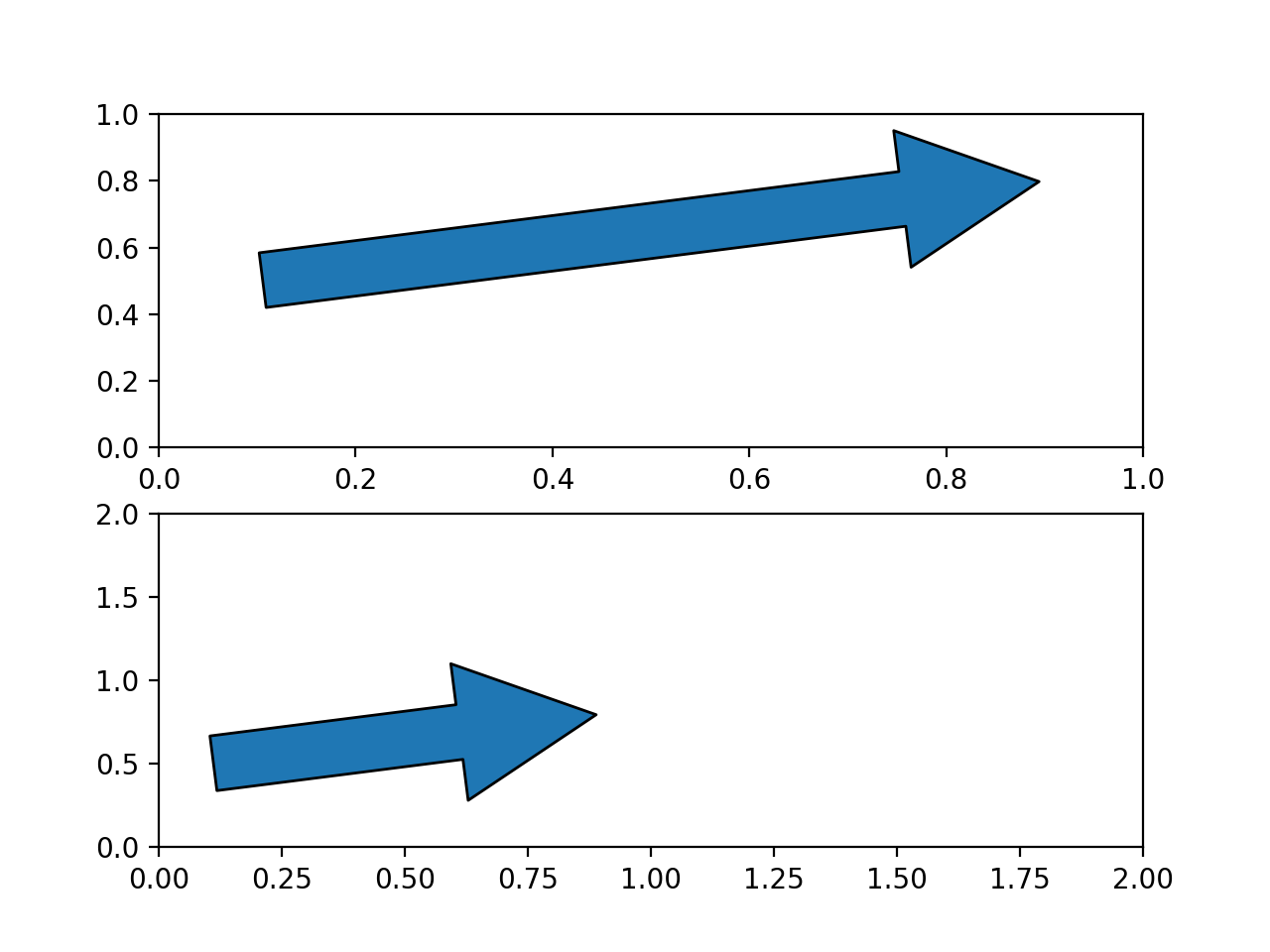guia de seta_Matplotlib - Visualização com Python