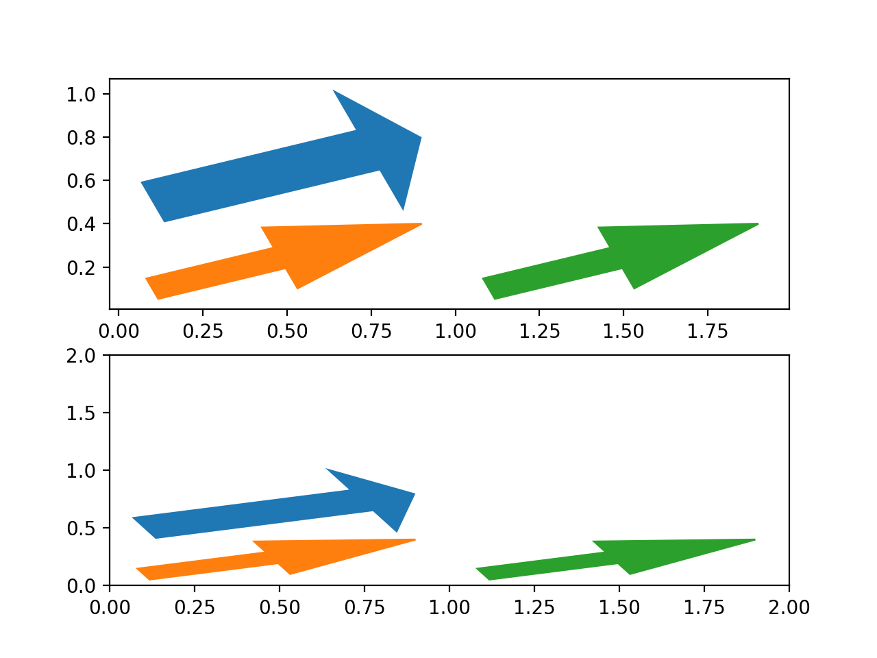 guia de seta_Matplotlib - Visualização com Python