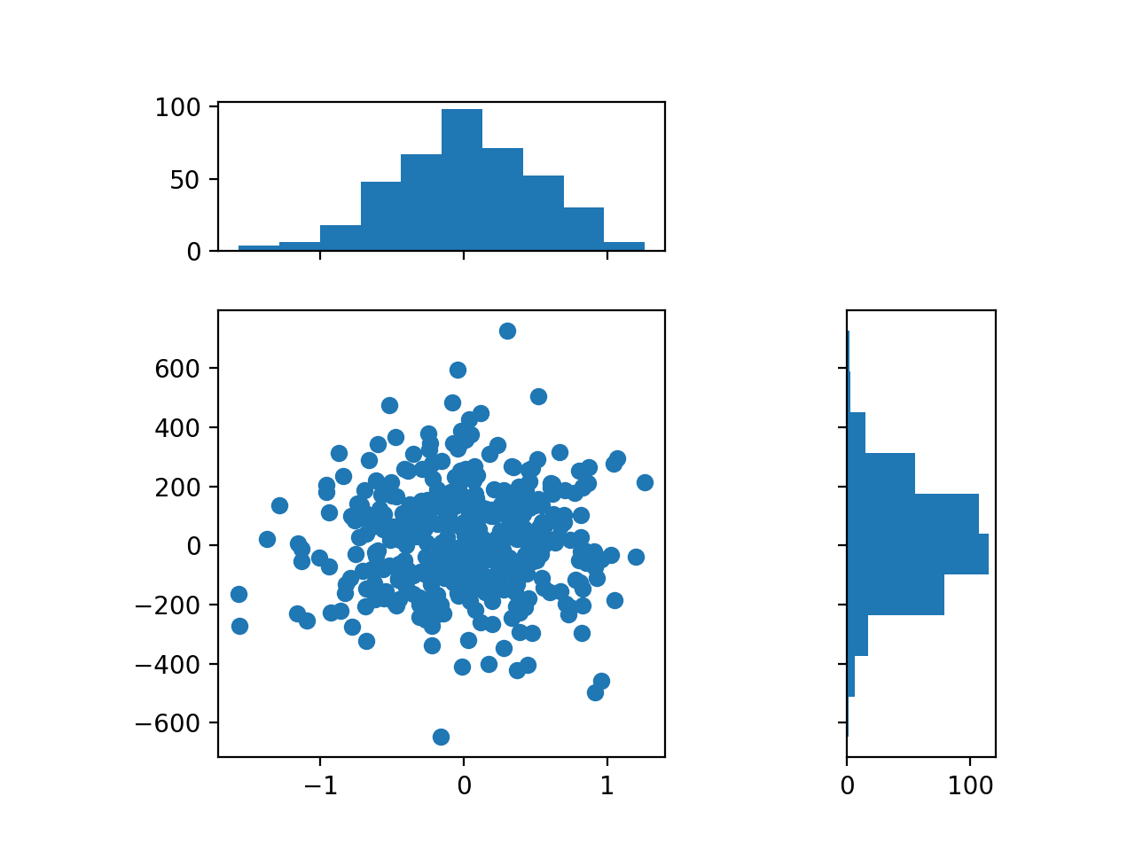 Aspecto Da Caixa De Eixosmatplotlib Visualização Com Python 3690