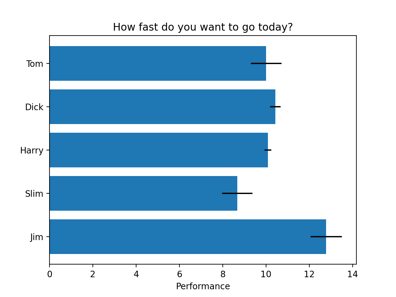 Gráfico de barras horizontais_Matplotlib - Visualização com Python