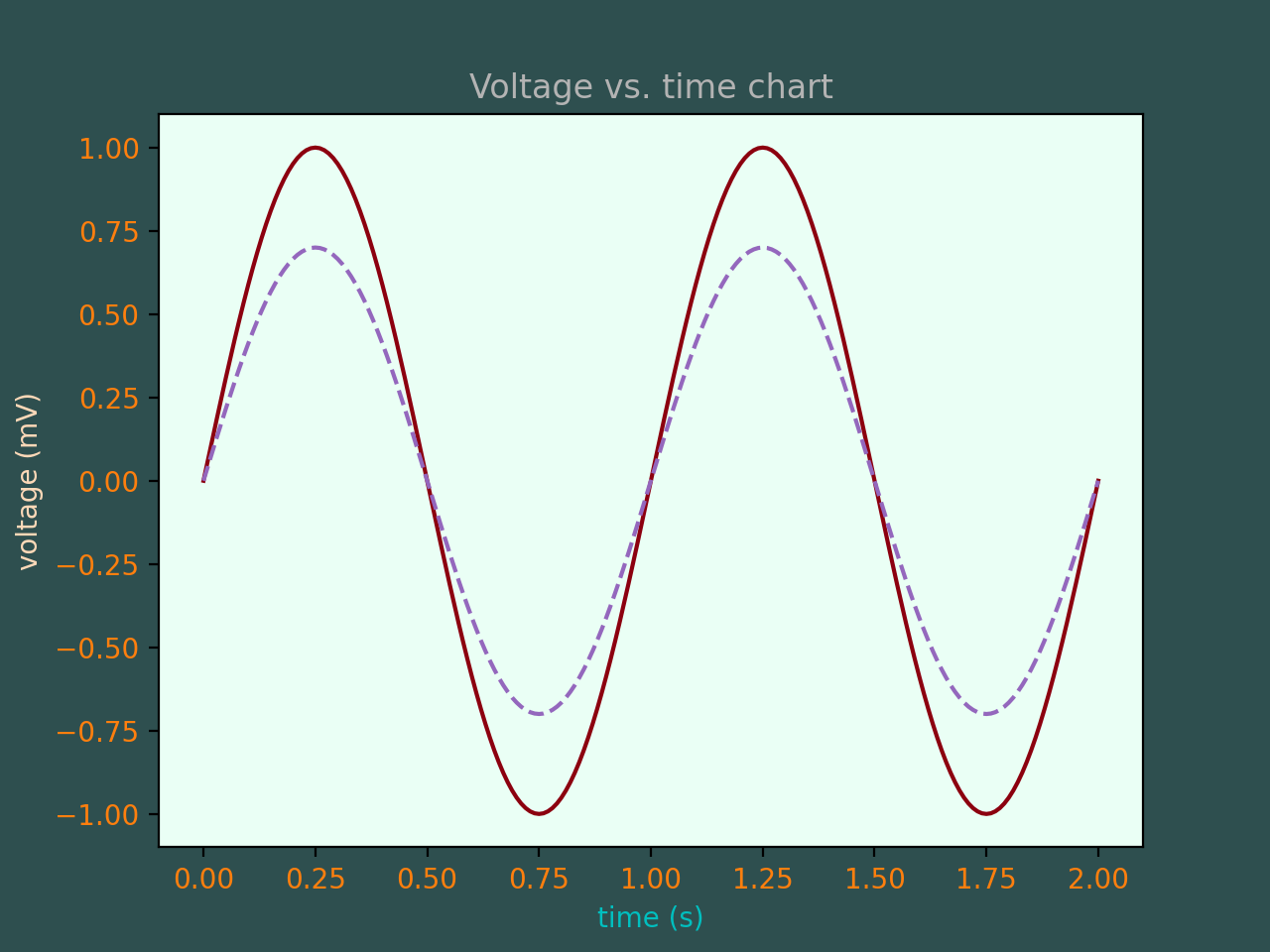 Demonstração de cores_Matplotlib - Visualização com Python