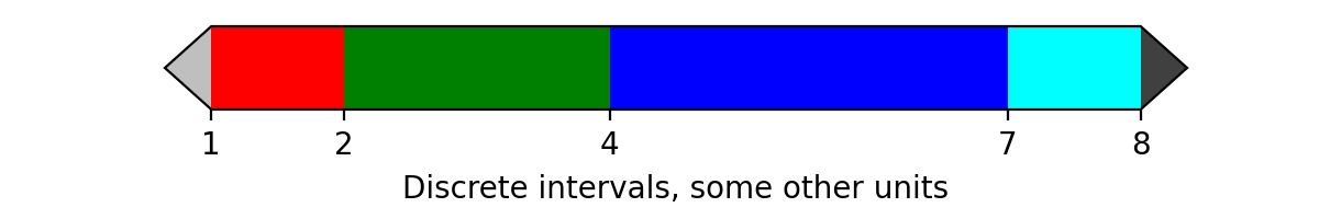Tutorial De Barras De Cores Personalizadasmatplotlib Visualização Com Python 1879