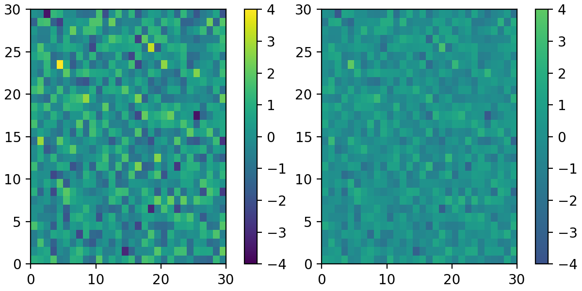 Criando mapas de cores no Matplotlib_Matplotlib - Visualização com Python