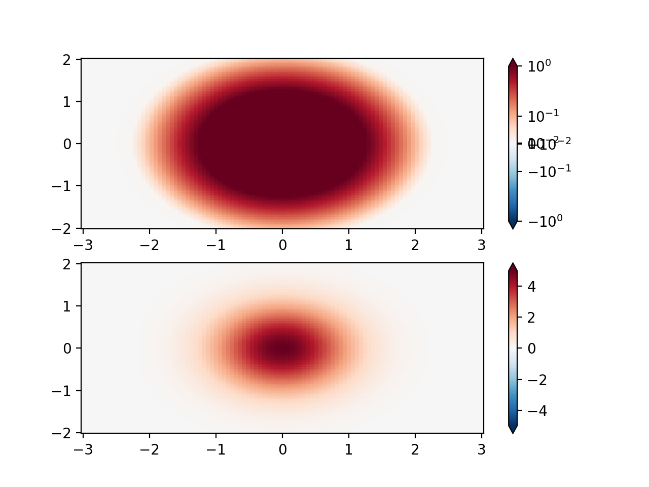 Normalizações de mapa de cores_Matplotlib - Visualização com Python