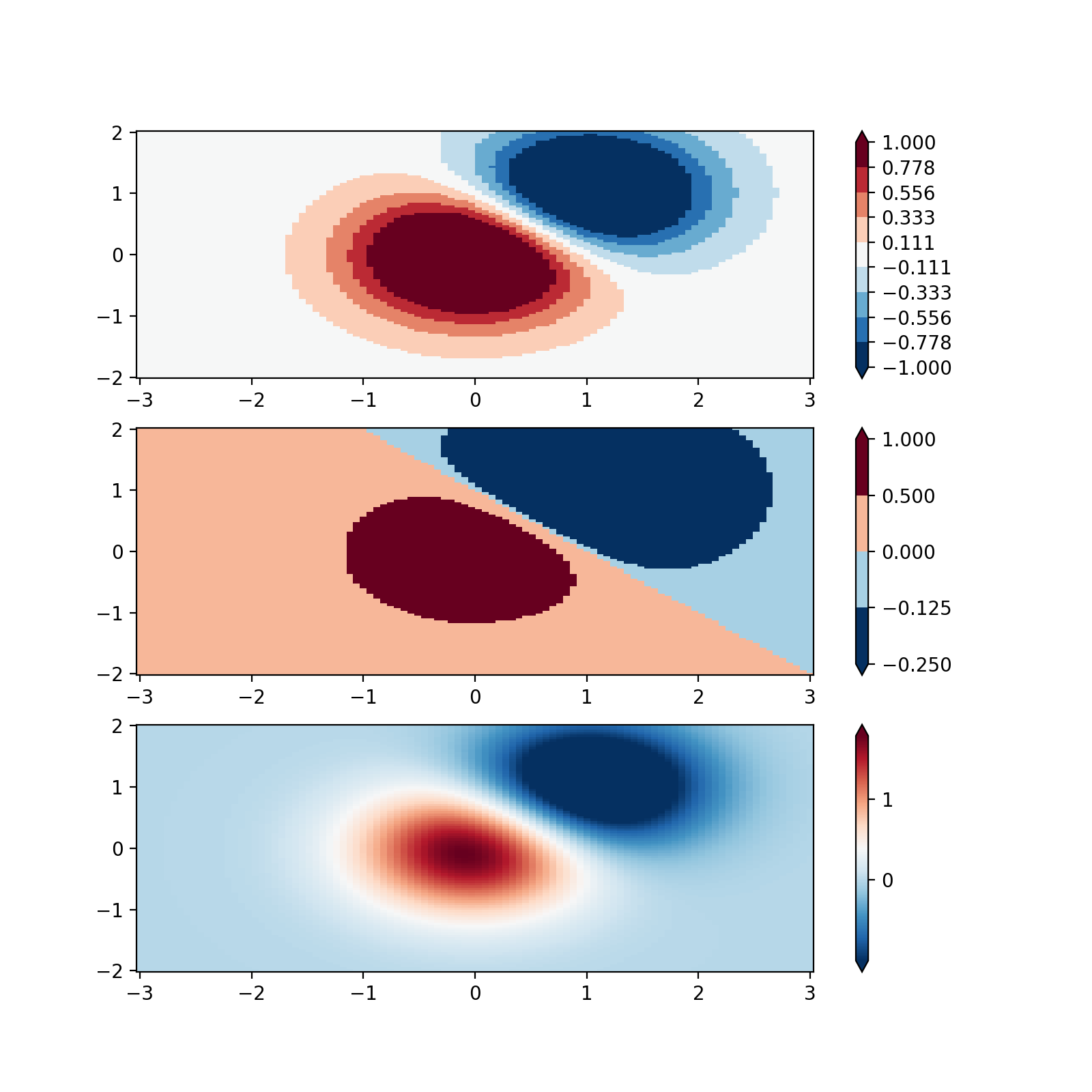 Normalizações de mapa de cores_Matplotlib - Visualização com Python