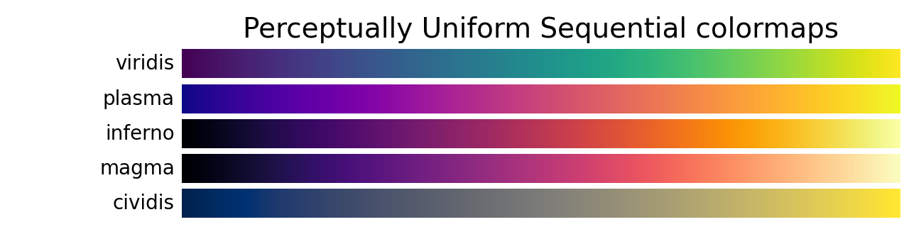 Referência do mapa de cores_Matplotlib - Visualização com Python