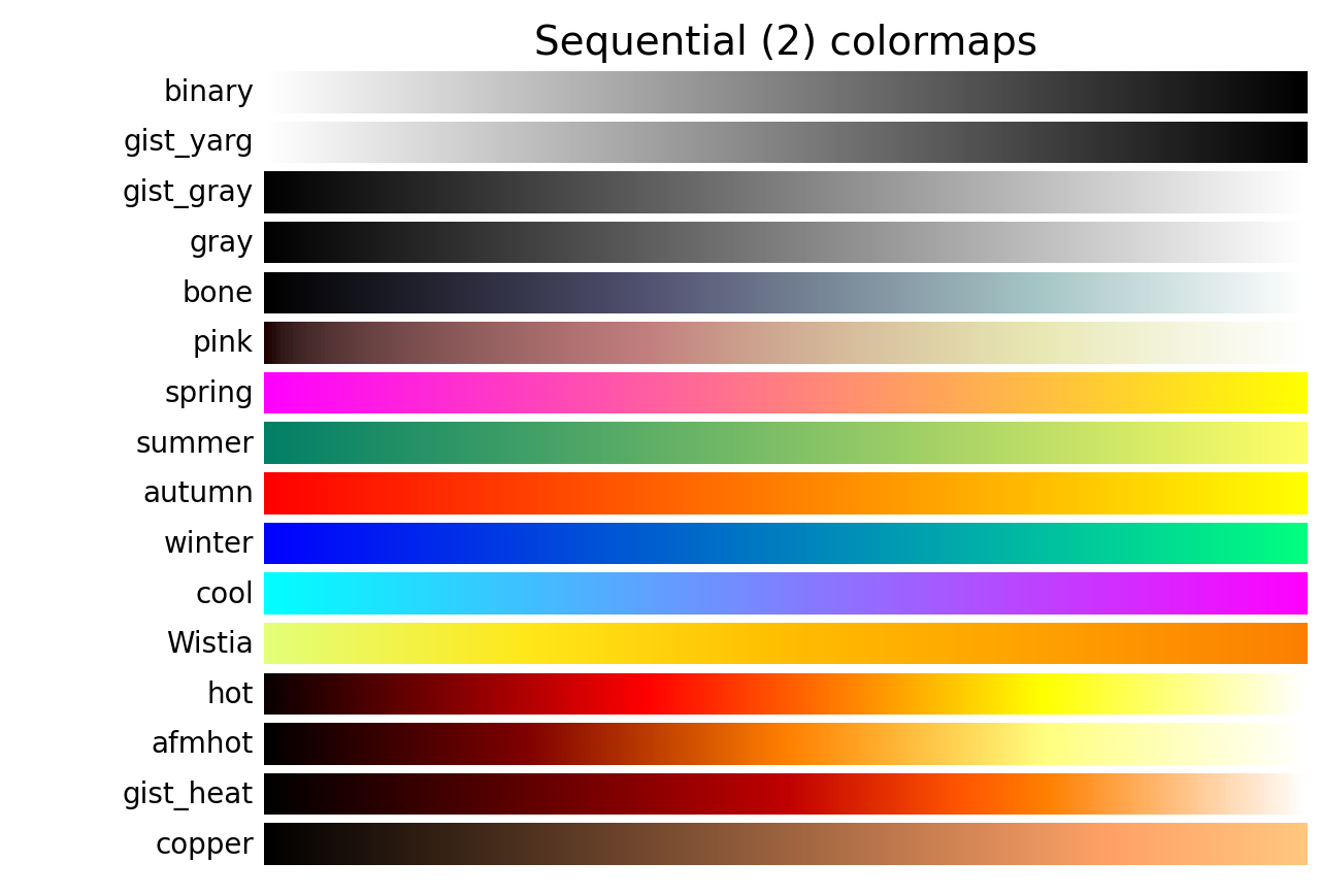 Referência do mapa de cores_Matplotlib - Visualização com Python