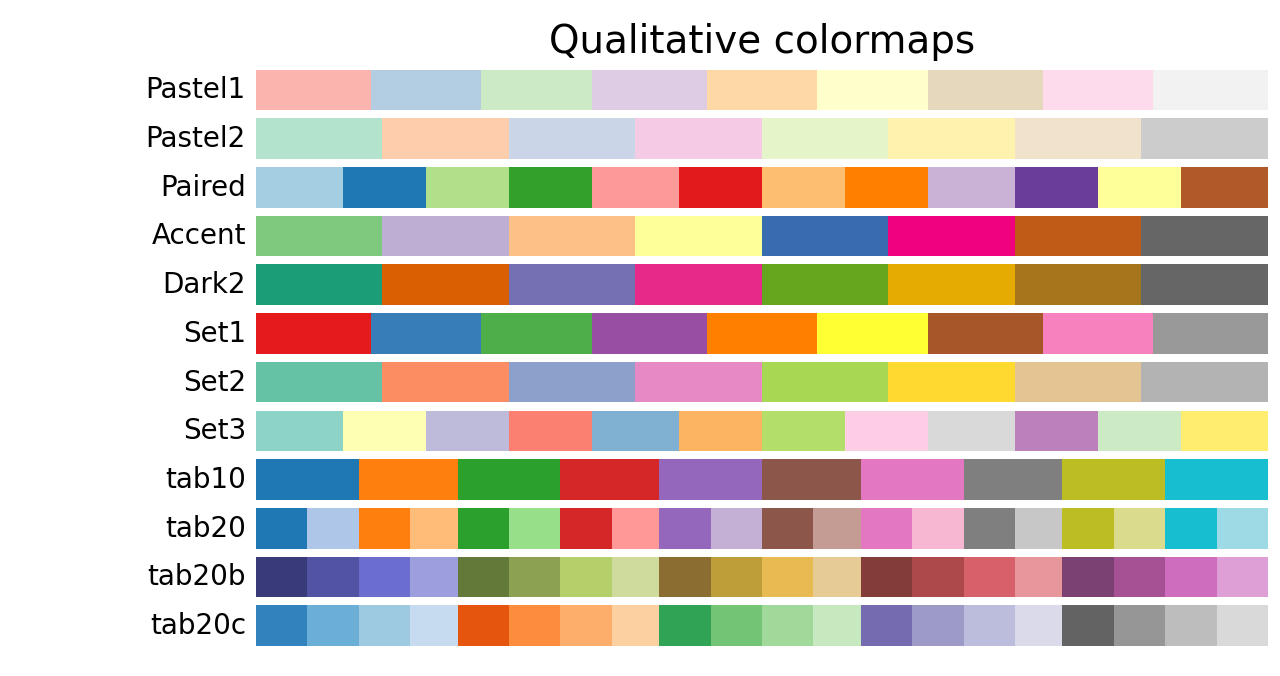 Referência do mapa de cores_Matplotlib - Visualização com Python