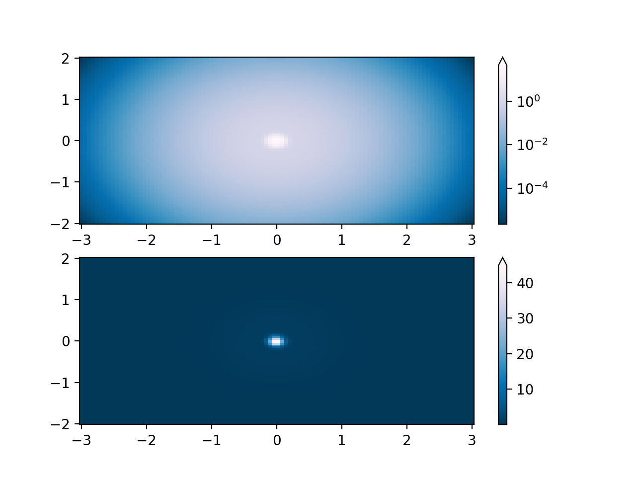 Normalização do mapa de cores_Matplotlib - Visualização com Python