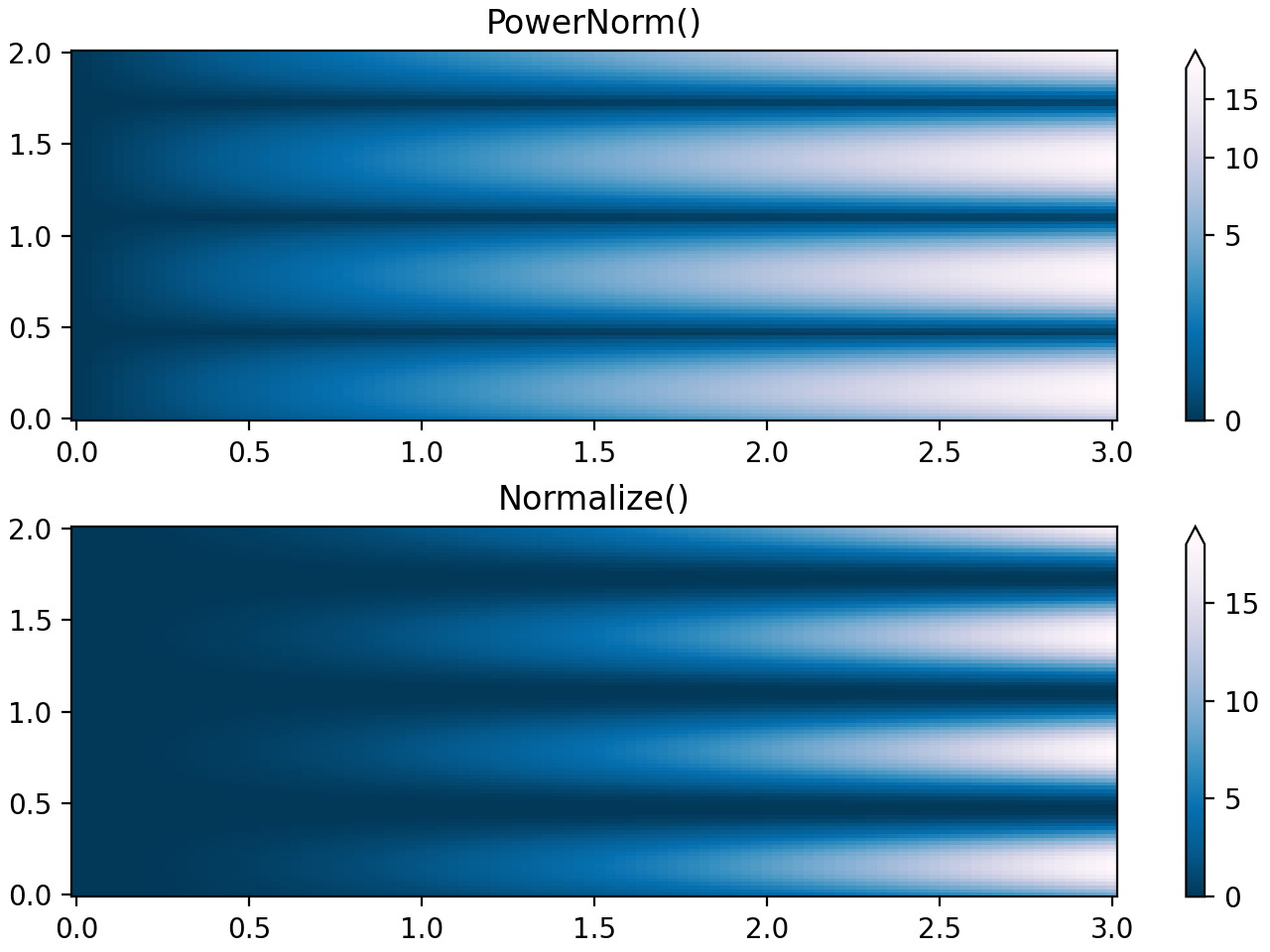 Normalização do mapa de cores_Matplotlib - Visualização com Python
