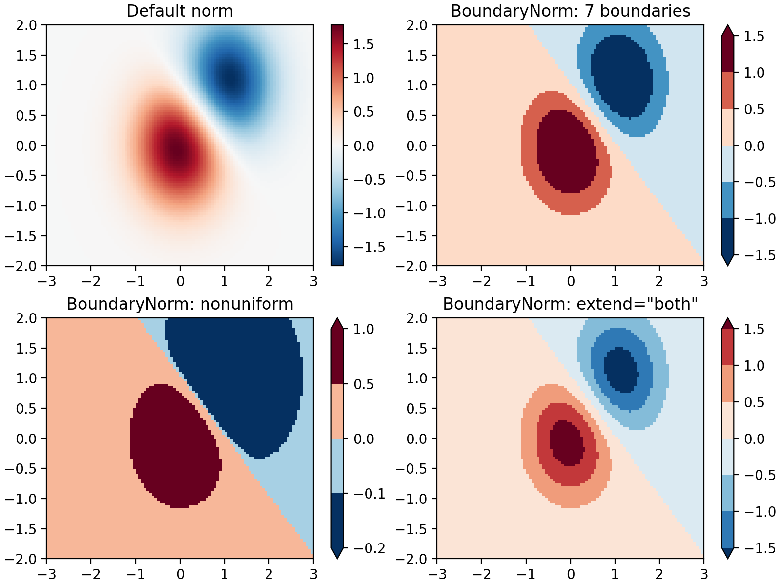 Normalização Do Mapa De Coresmatplotlib Visualização Com Python