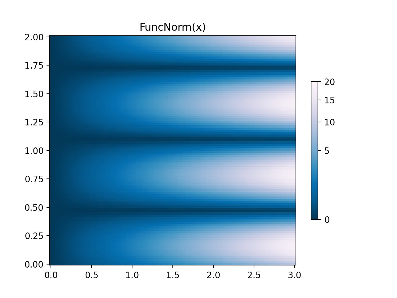 Normalização Do Mapa De Coresmatplotlib Visualização Com Python