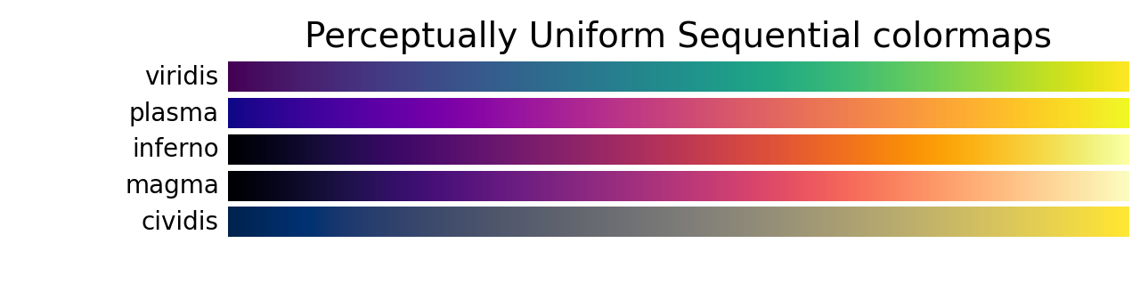 Escolhendo Mapas De Cores No Matplotlibmatplotlib Visualização Com