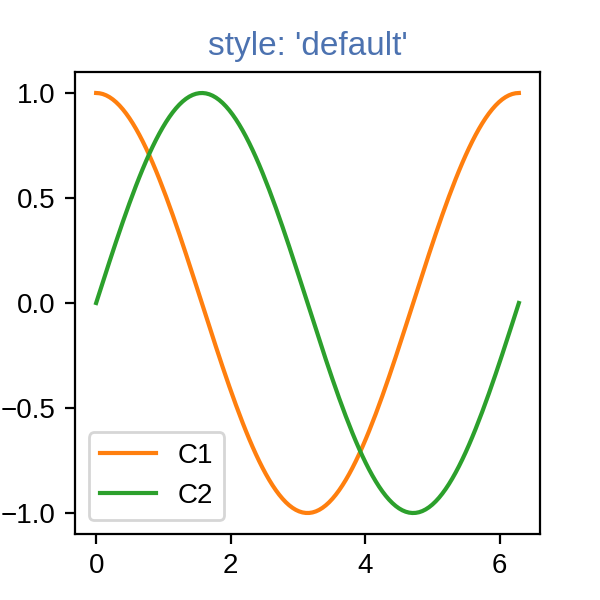 Especificando Cores_Matplotlib - Visualização com Python Especificando Cores_Matplotlib - Visualização com Python
