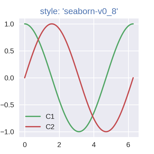 Especificando Cores_Matplotlib - Visualização com Python Especificando Cores_Matplotlib - Visualização com Python