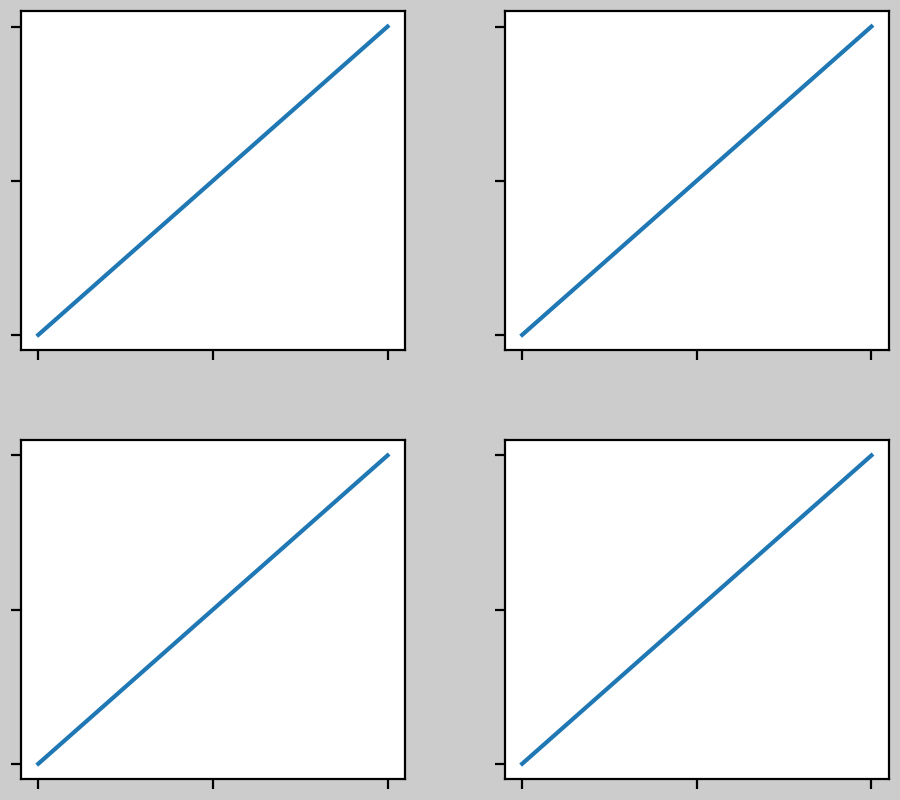 Guia de layout restrito_Matplotlib - Visualização com Python