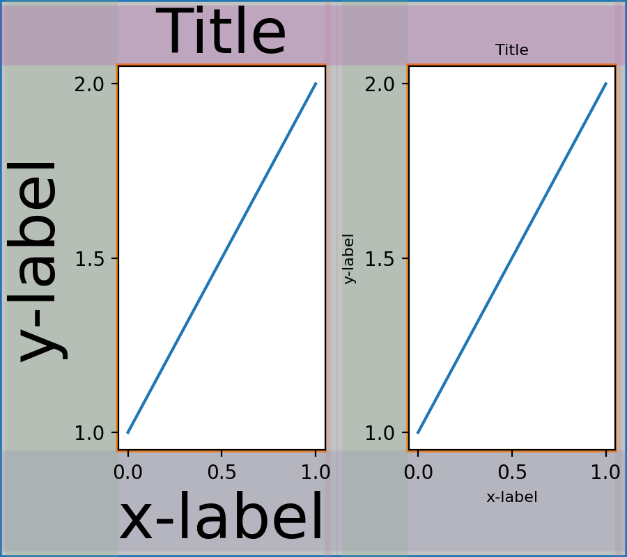 Guia de layout restrito_Matplotlib - Visualização com Python