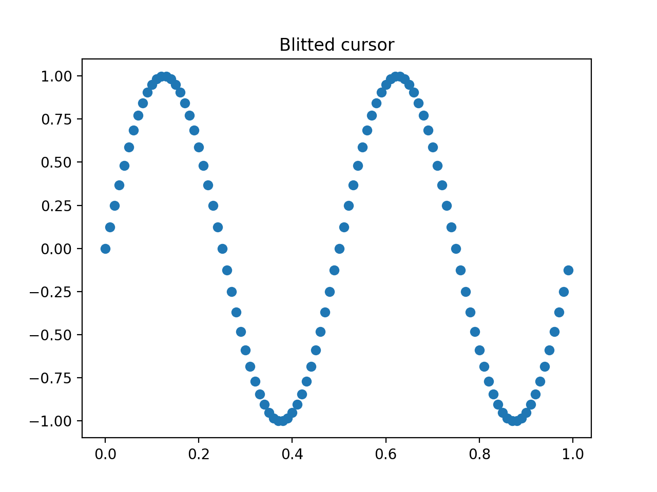 Cursor de cruz_Matplotlib - Visualização com Python