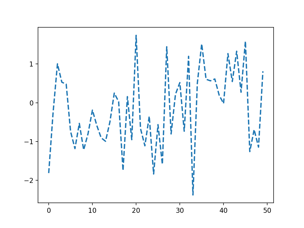 Personalizando Matplotlib com folhas de estilo e rcParams_Matplotlib ...
