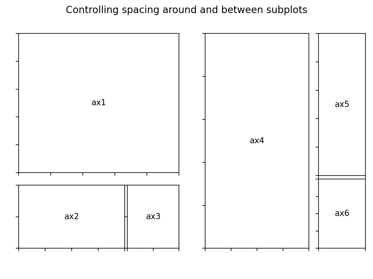 Demonstração GridSpec_Matplotlib - Visualização com Python Demonstração GridSpec_Matplotlib - Visualização com Python
