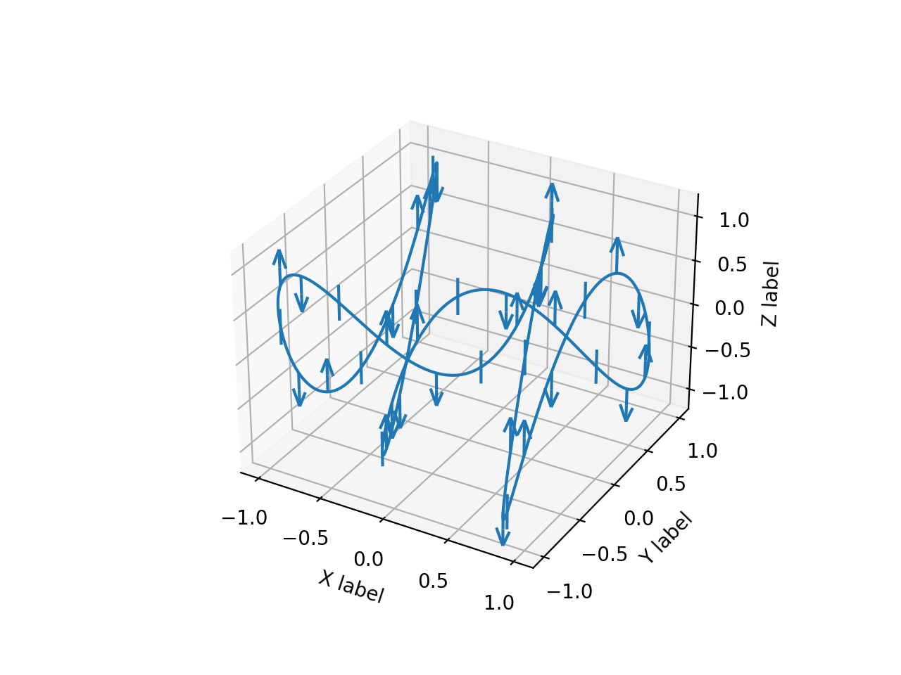 Barras De Erro 3dmatplotlib Visualização Com Python