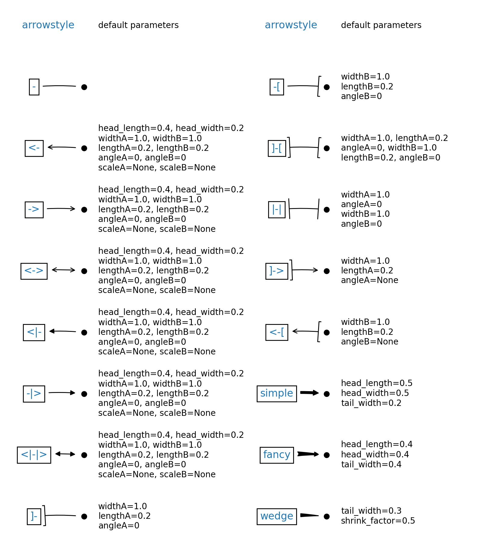 Referência de estilo de seta de anotação_Matplotlib - Visualização com ...