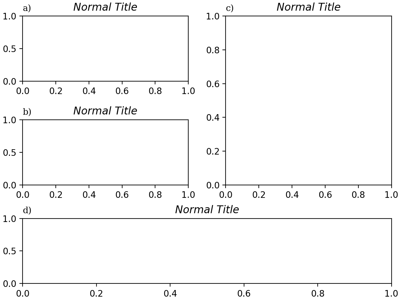 Rotular subparcelas_Matplotlib - Visualização com Python