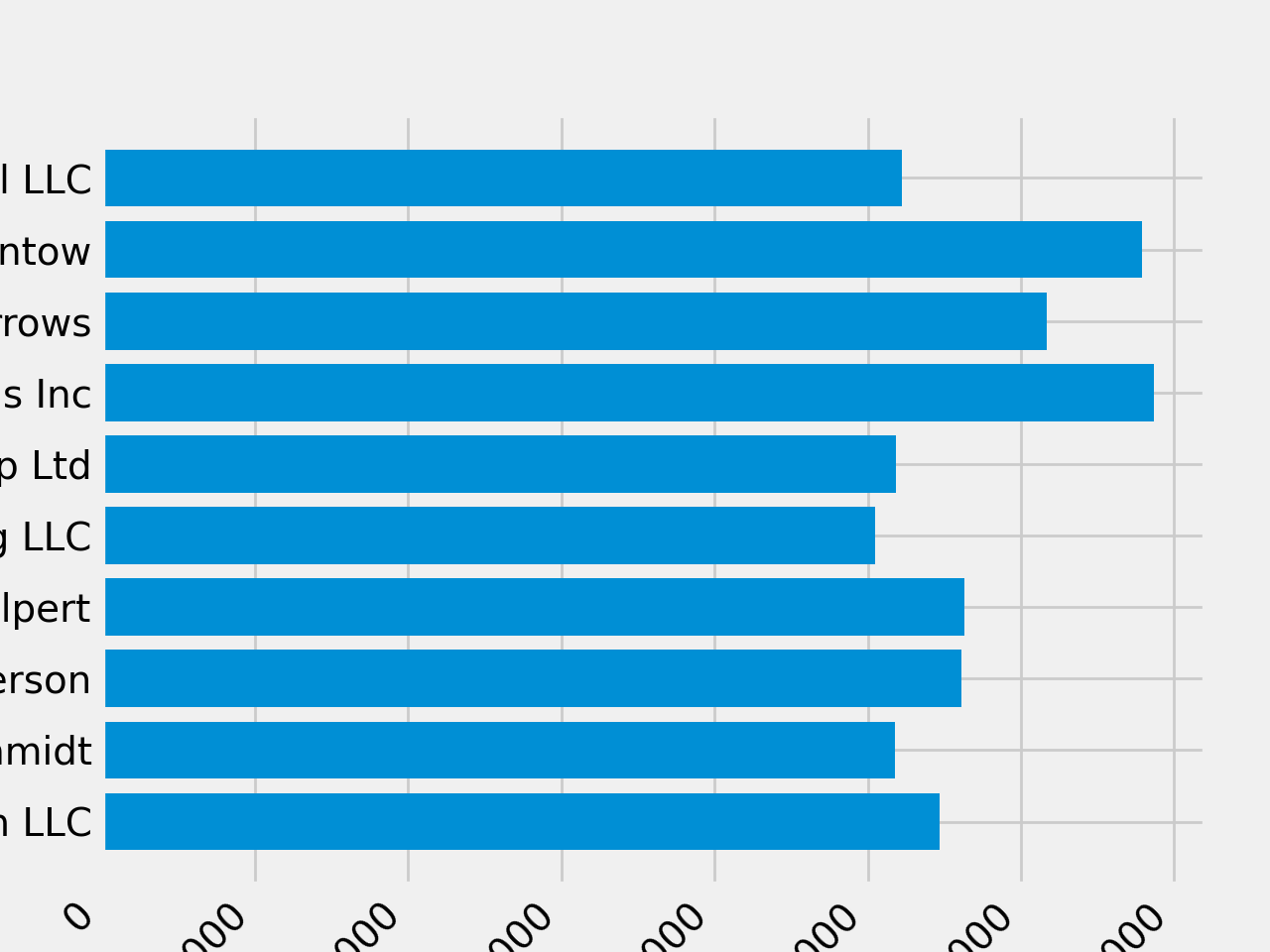 O ciclo de vida de uma trama_Matplotlib - Visualização com Python O ciclo de vida de uma trama_Matplotlib - Visualização com Python