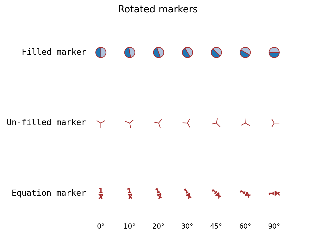 Referência do marcador_Matplotlib - Visualização com Python