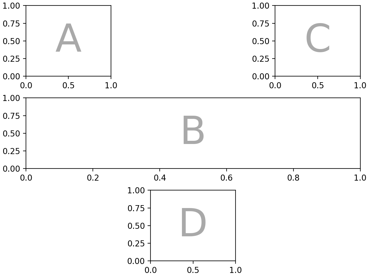 Composição De Figuras Complexas E Semânticas Matplotlib Visualização Com Python