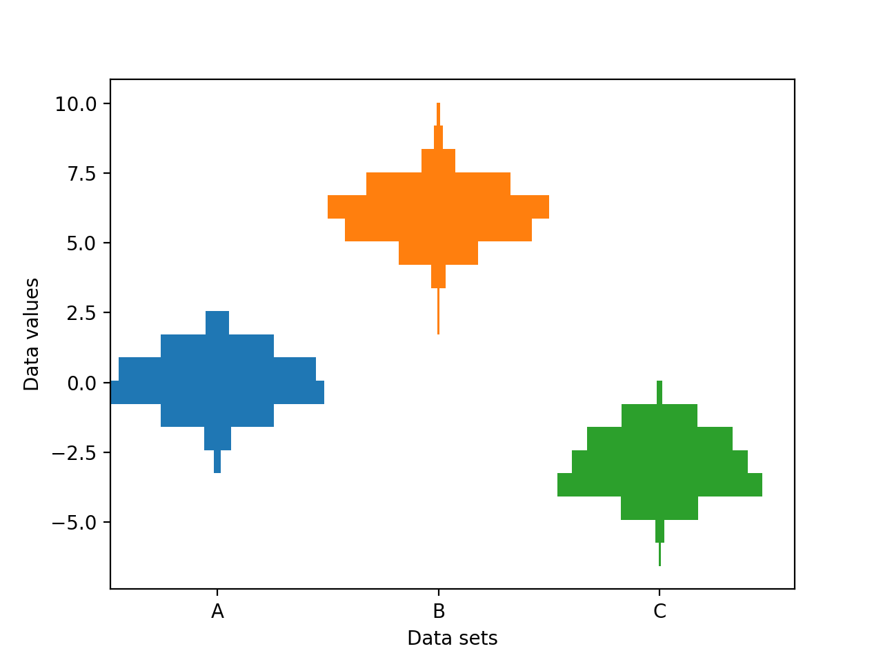 Produzindo vários histogramas lado a lado_Matplotlib - Visualização com ...