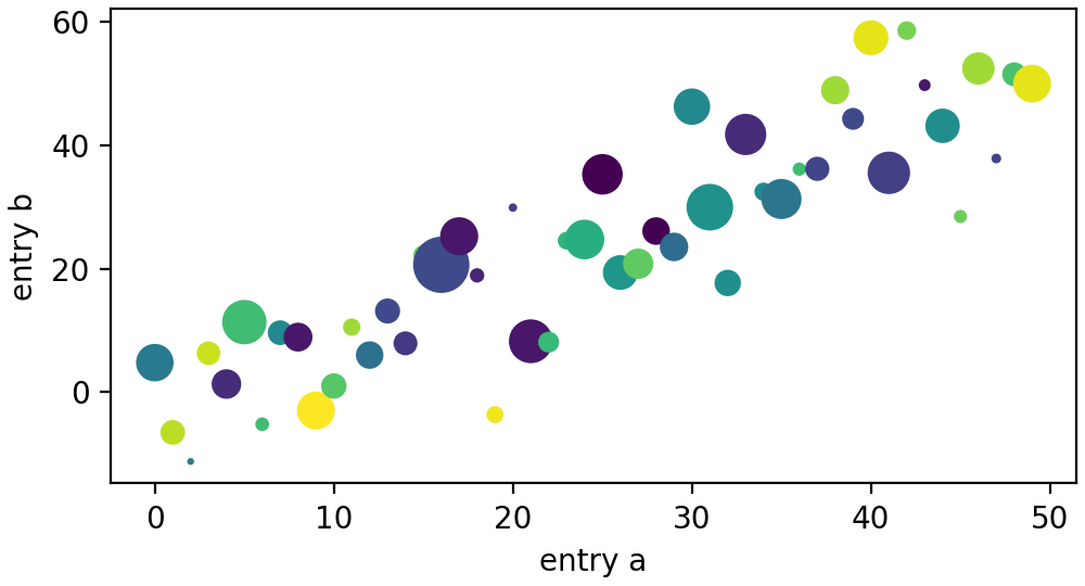 Guia rápido_Matplotlib - Visualização com Python