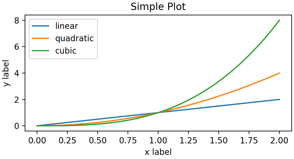 Guia Rápido Matplotlib Visualização Com Python