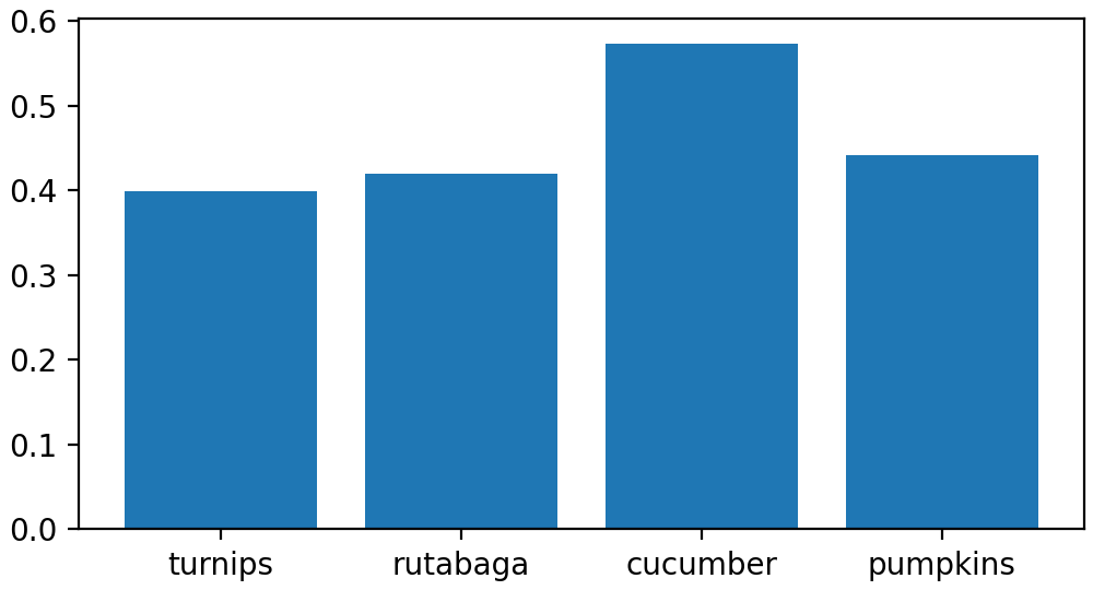 Guia rápido_Matplotlib - Visualização com Python