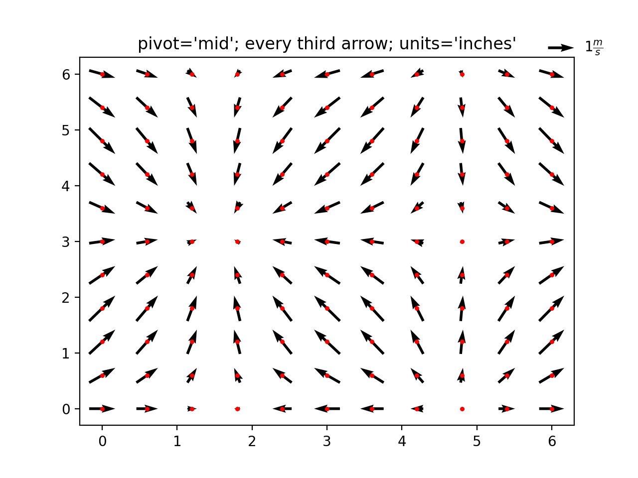 Funções avançadas de quiver e quiverkey_Matplotlib - Visualização com ...