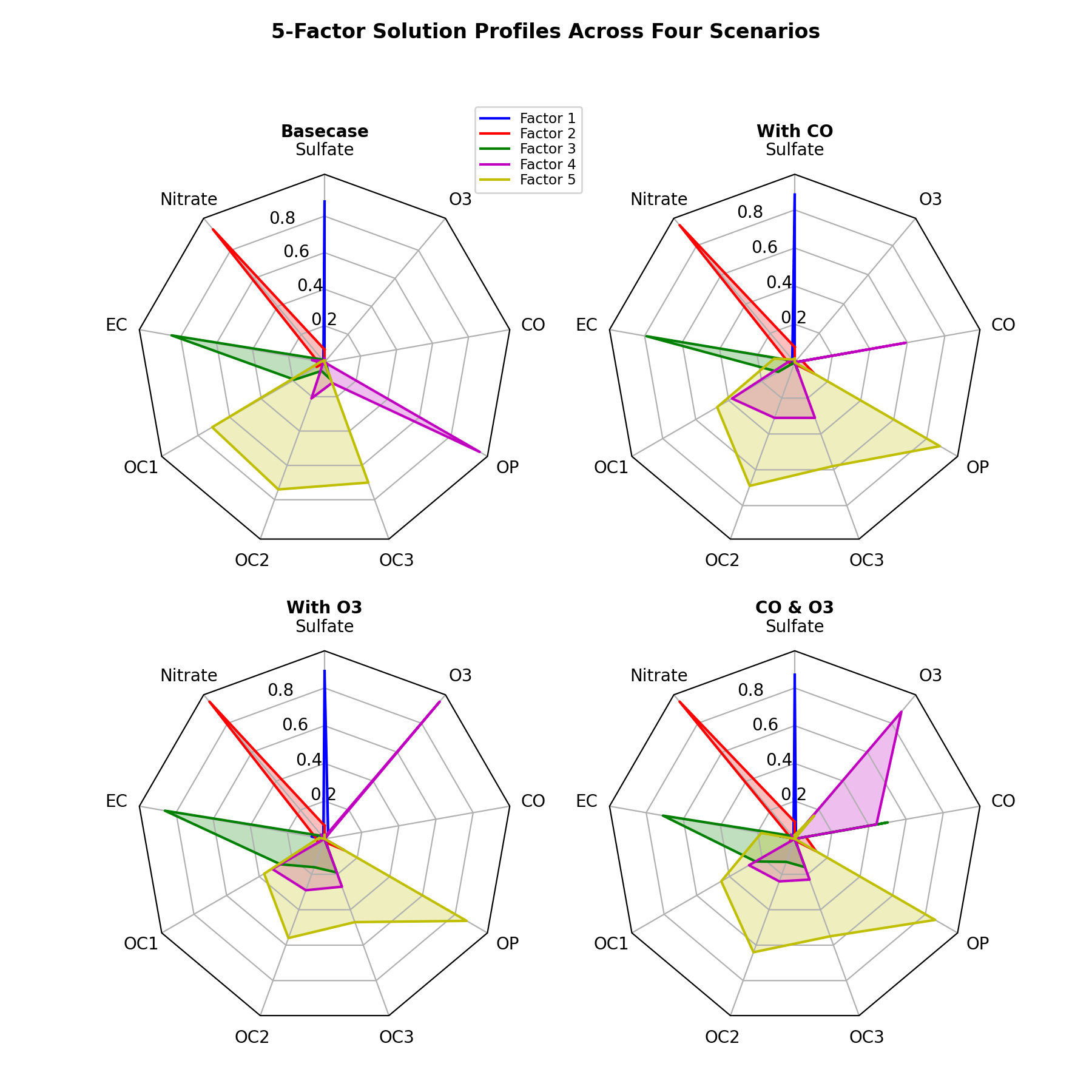 Gráfico de radar (também conhecido como gráfico de aranha ou estrela ...