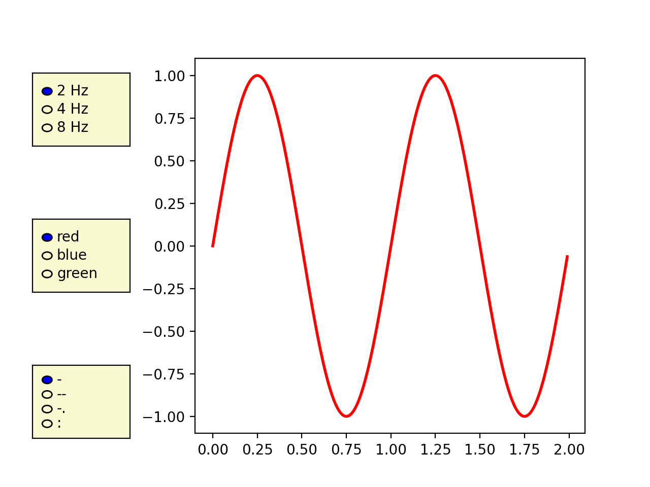 Botões do rádio_Matplotlib - Visualização com Python
