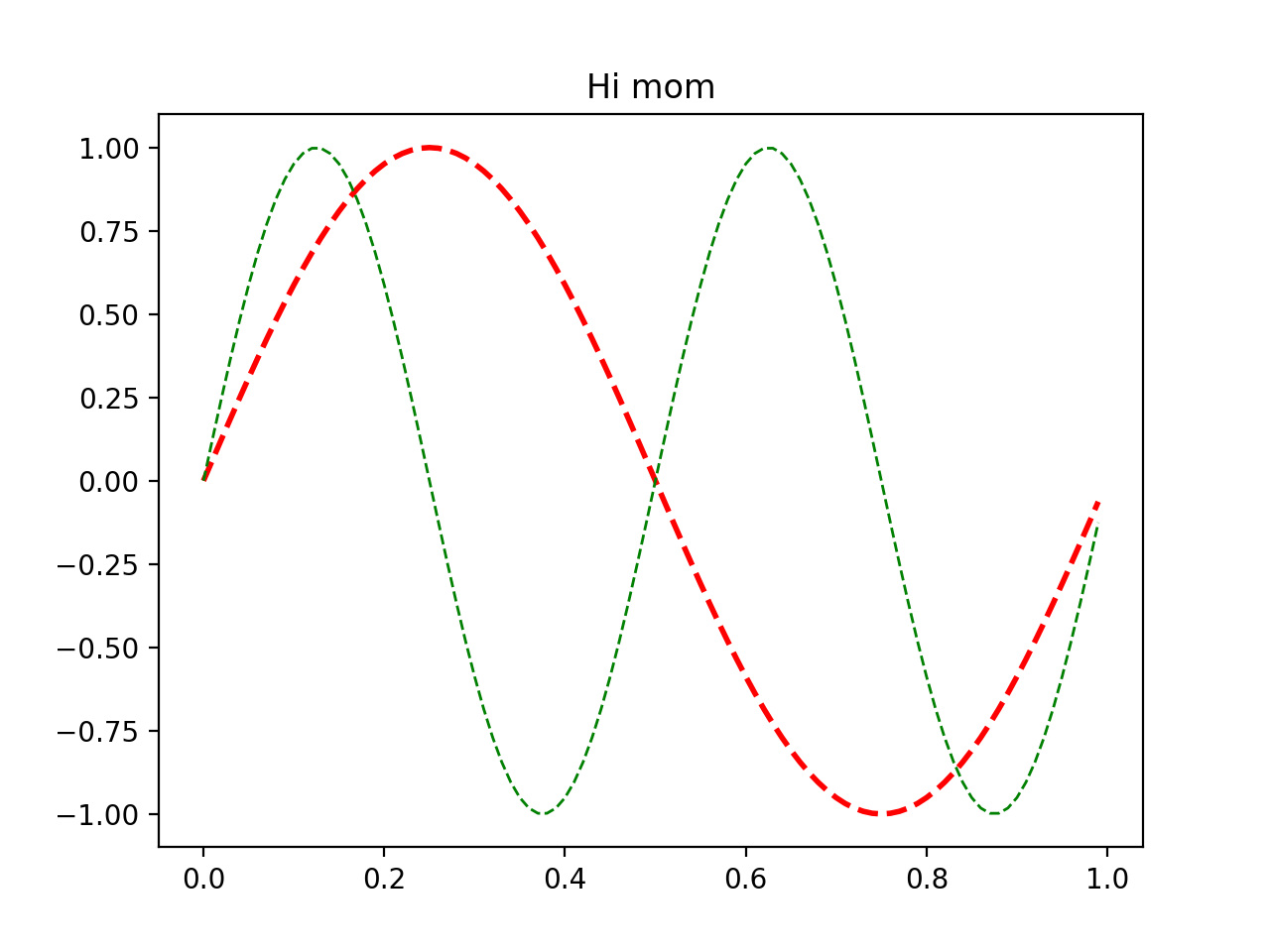 Definir e obter propriedades_Matplotlib - Visualização com Python