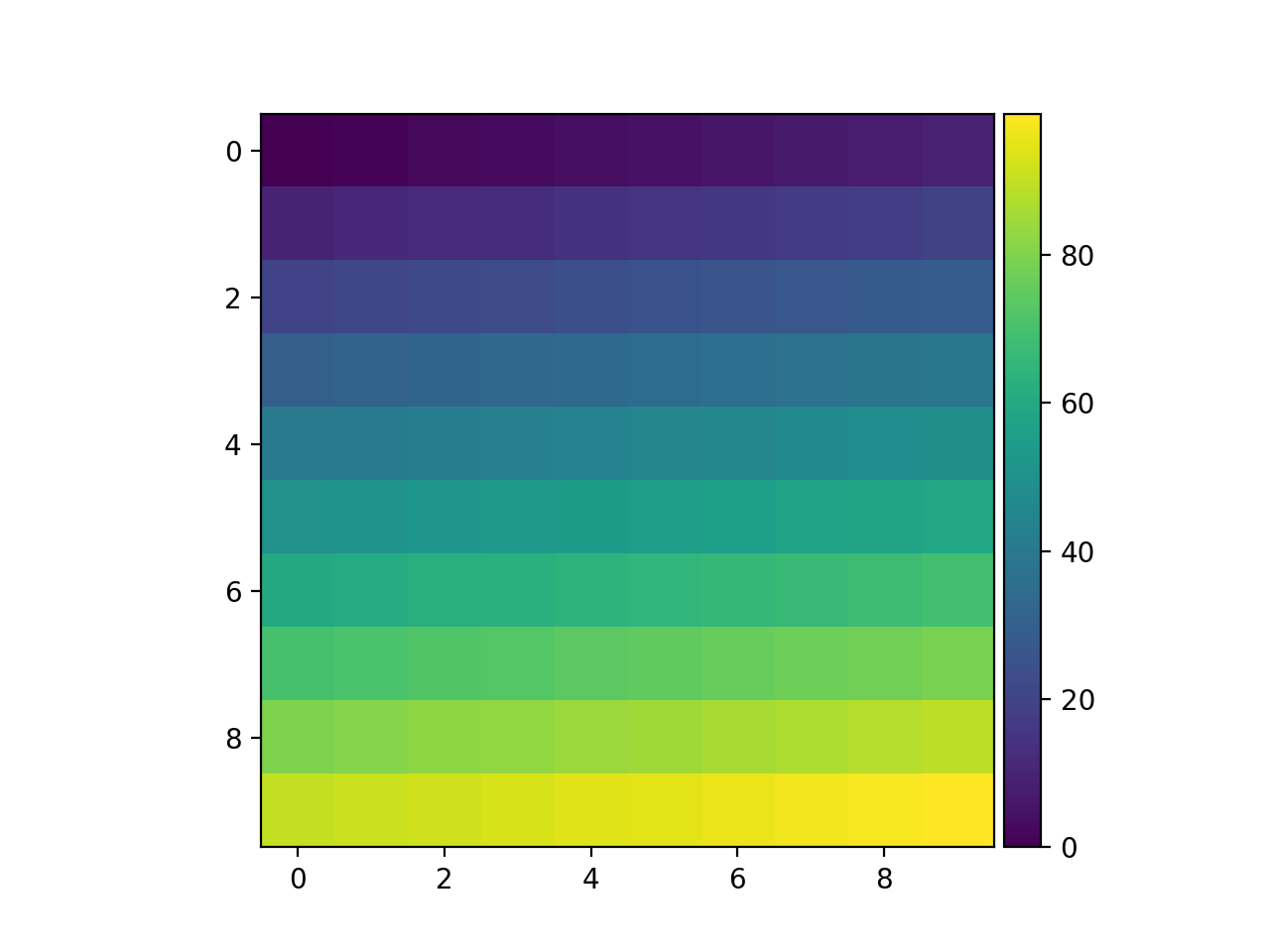 Barra de Cores Simples_Matplotlib - Visualização com Python