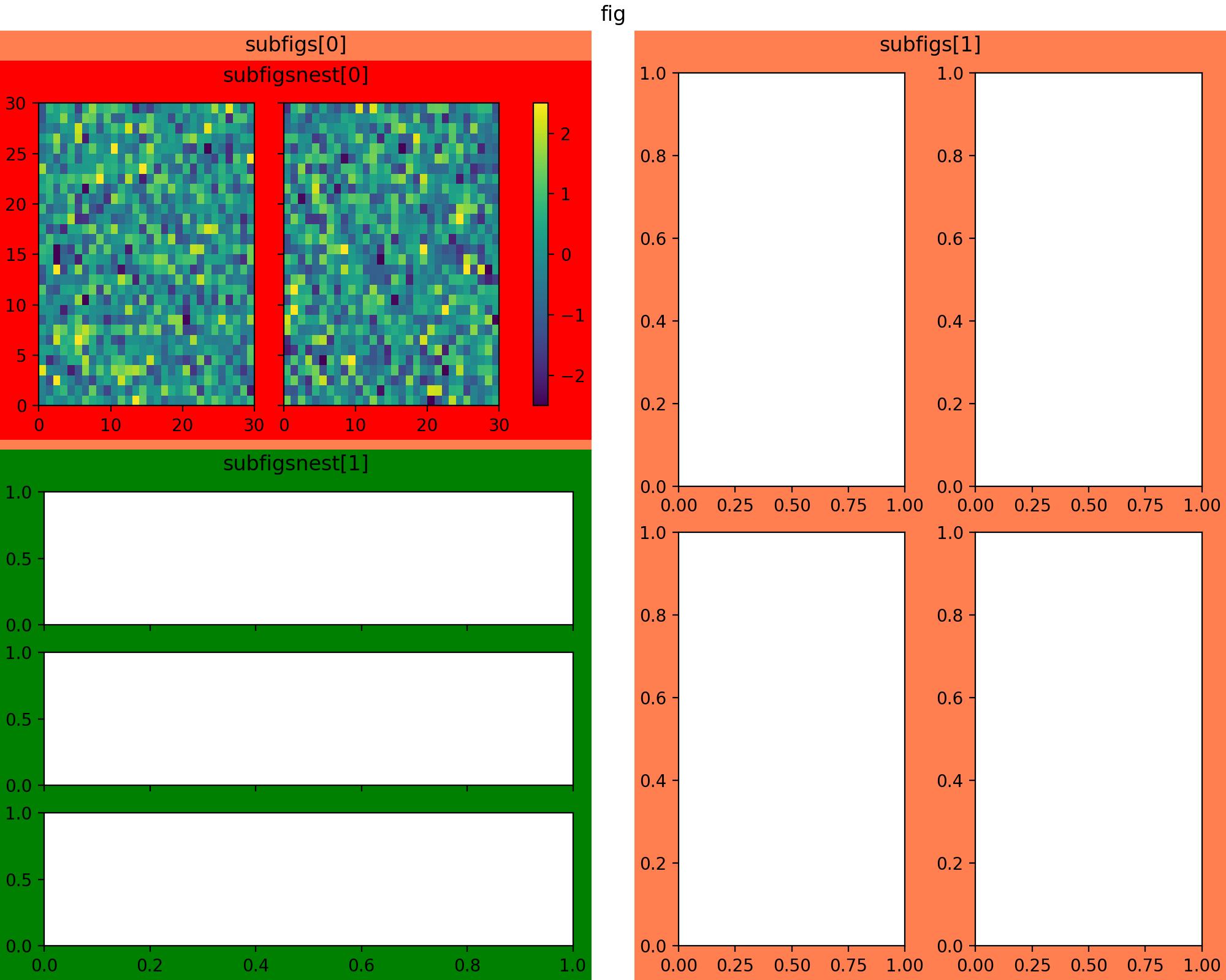 Figuras subfiguras_Matplotlib - Visualização com Python