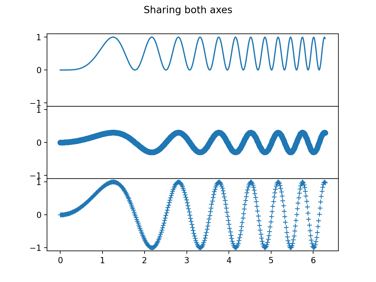 Criando vários subplots usando plt.subplots_Matplotlib - Visualização ...