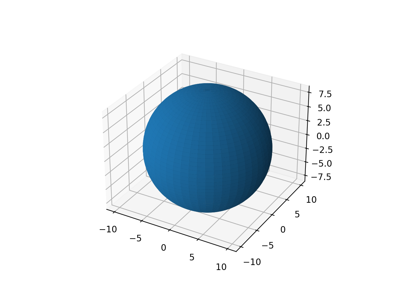 Superfície 3D (cor sólida)_Matplotlib - Visualização com Python