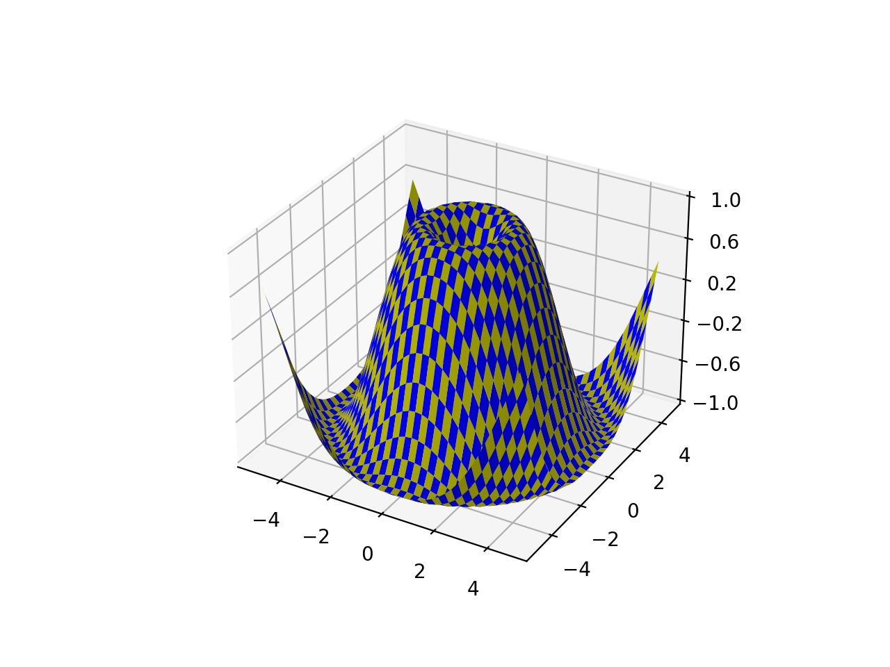 superfície 3D (tabuleiro de damas)_Matplotlib - Visualização com Python