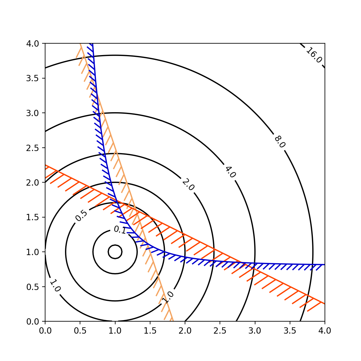 Efeito De Caminho Tickedstrokematplotlib Visualização Com Python 5634