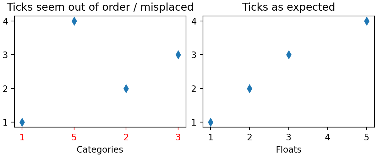Corrigindo muitos tiques_Matplotlib - Visualização com Python