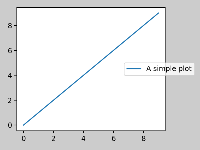 Guia de layout compacto_Matplotlib - Visualização com Python Guia de layout compacto_Matplotlib - Visualização com Python