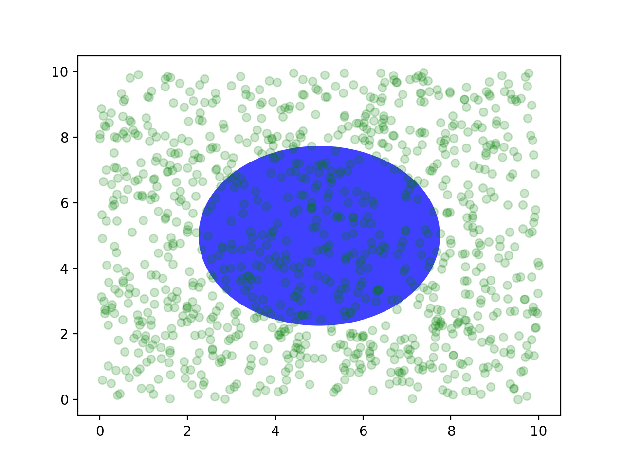 Tutorial De Transformaçõesmatplotlib Visualização Com Python